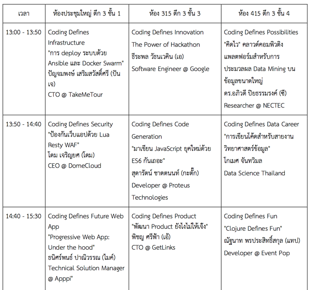 Code Mania 100 : Coding Defines Anything | Eventpop | Eventpop